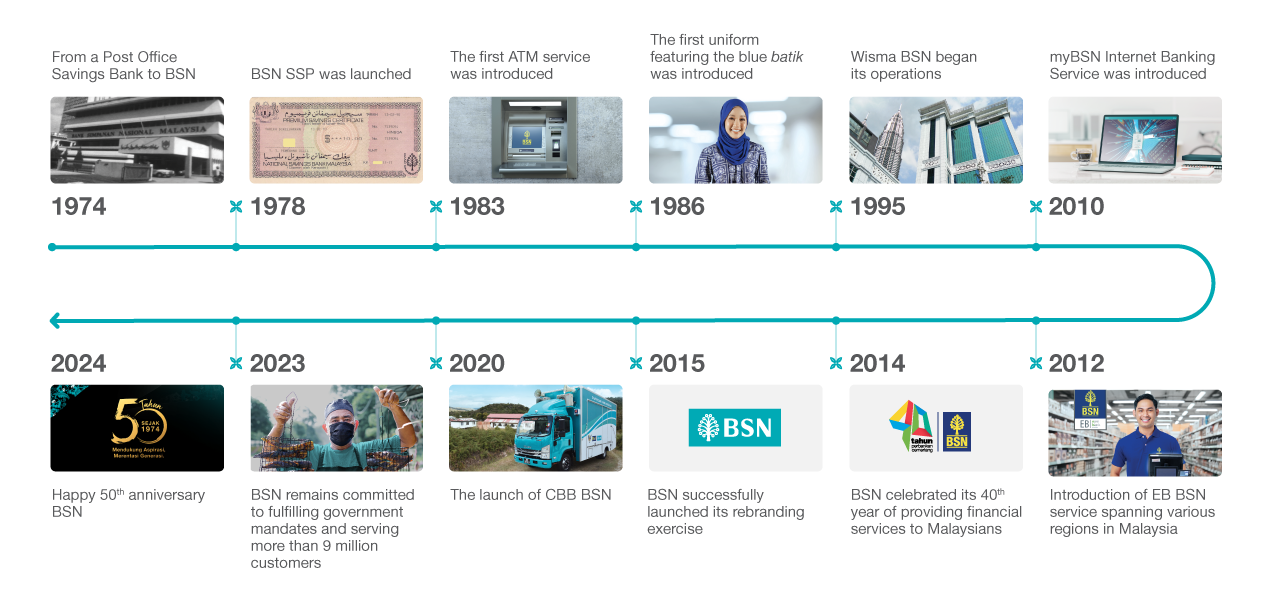 At A Glance | BSN Malaysia